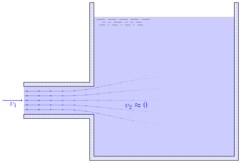 Energy loss due to friction